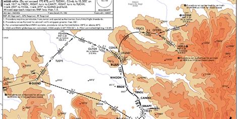 Required Navigation Performance