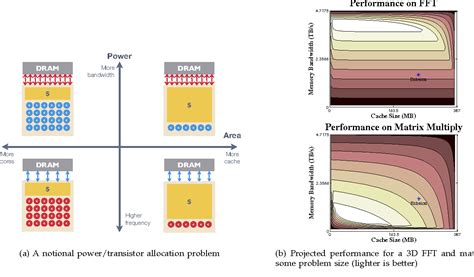figure 1 from a theoretical framework for algorithm architecture co