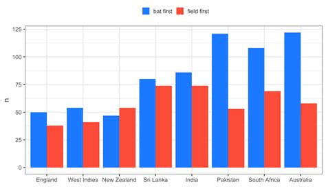 How To Remove Legend Title In Ggplot2 Data Viz With Python And R