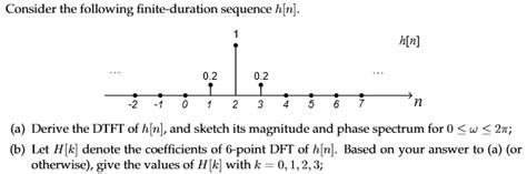 Consider The Following Finite Duration Sequence H N Chegg