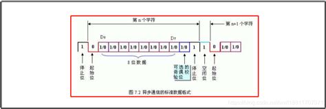 同步与异步通信解析 csdn博客