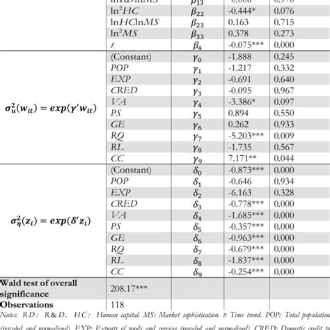 The Frontier Production Estimate Results Download Scientific Diagram