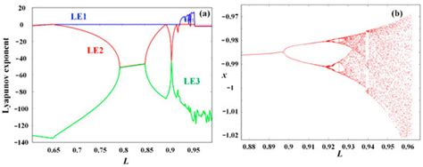 Electronics Special Issue Memristive Devices And Systems Modelling Properties And Applications