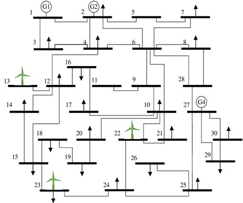 The Ieee 30 Bus Test Network Download Scientific Diagram