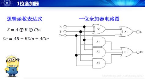 计算机原理学习笔记——实验三——运算器的设计与实现计算机组成原理实验三运算器的设计 Csdn博客 计算机原理学习笔记——实验三——运算器的设计与实现计算机组成原理实验三运算器的设计 Csdn博客