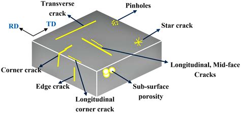 Article Surface