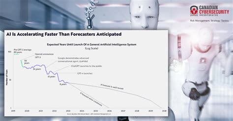 Canadian Cybersecurity Inc On Linkedin Artificialintelligence Ai