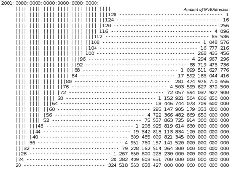 Ip Subnetting Chart