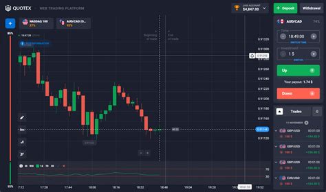 6 Best Quotex Trading Strategies For Beginners In Detail