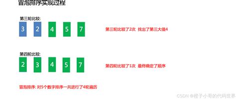 python算法之排序 csdn博客