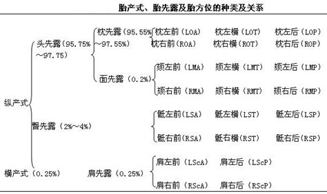 【孕晚期胎位不正】胎位不正怎么办亲子百科太平洋亲子网