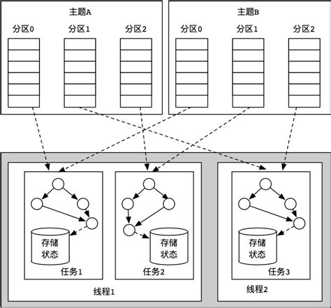 Kafka流处理内幕详解kafka流式处理的优点 Csdn博客