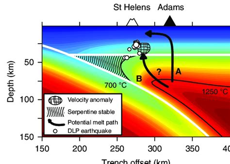 Two Dimensional Thermal Model Of The Cascadia Subduction System In