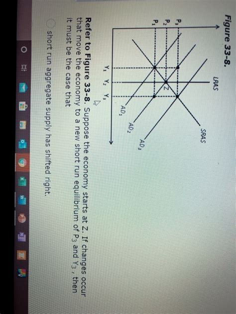Solved Figure 33 8 LRAS SRAS AD2 AD Y Y Y Refer To Figure Chegg