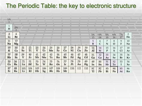 PPT Electronic Structure Of Atoms PowerPoint Presentation Free Download ID 1909009