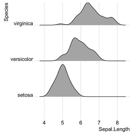 ggjoy create a ggplot2 based joyplots articles sthda