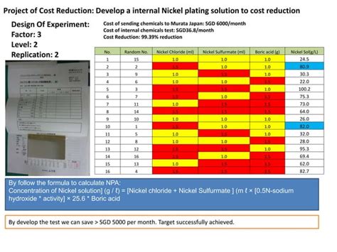 Plating Broken Wafer Pptx