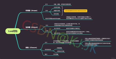 【lua基础 第5章 】unpack和pack、lua 中的文件 Io、简单模式下io的部分方法、完全模式下file的部分方法、日期