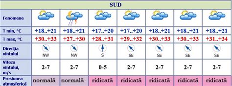 Prognoza meteo Ploi la începutul săptămânii Vezi care sunt raioanele unde va ploua Unica md