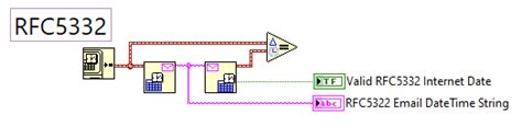 Github Labview Open Sourceepoch Time A Unified Time Library For Labview