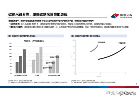 碳纳米管行业研究：新一代导电材料，应用前景广阔 知乎