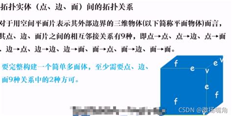 计算机图形学（三维对象的实体模型）表面模型和实体模型 Csdn博客