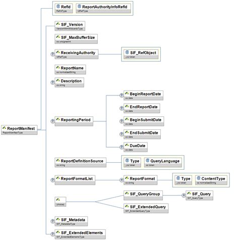 Sif Implementation Specification 21 Vertical Reporting Task Force