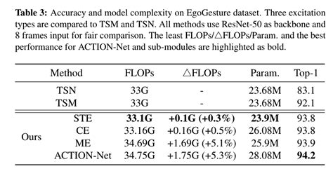 action net multipath excitation for action recognition cvpr 2021 v