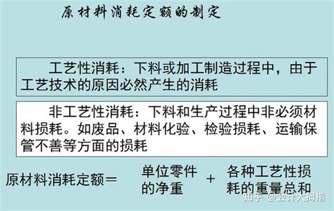成本控制太难？看完这6个成本控制方法及方案，才明白走了弯路 知乎