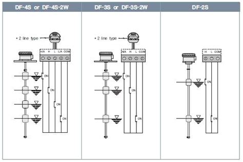 Float Level Sensor Wiratama Mitra Abadi