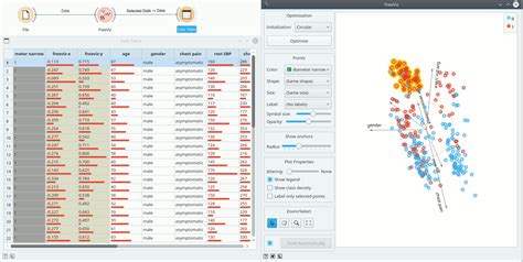 Freeviz — Orange Visual Programming 3 Documentation