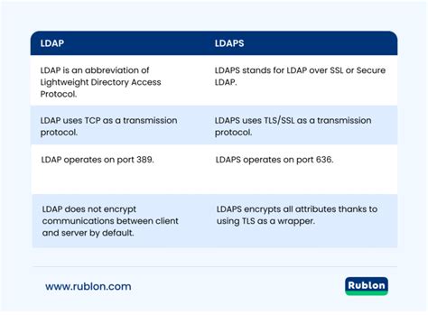 Ldap Vs Ldaps What S The Difference Rublon