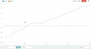 Realtime Data Visualization Using Arduino Serial Plotter