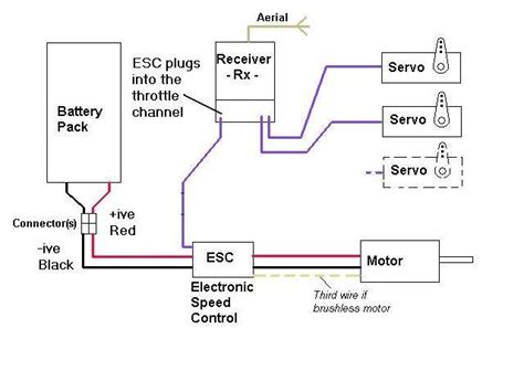 Arduino Uno Project With 775 Motors Fails Upload General Guidance Arduino Forum