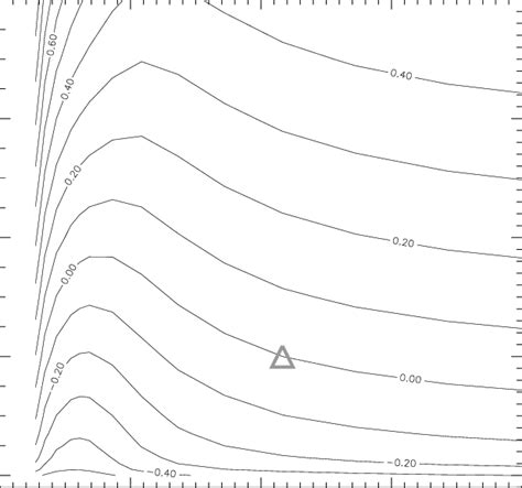 Contour Plot Of The Logarithm Of The Conversion Factor Cf From Rosat