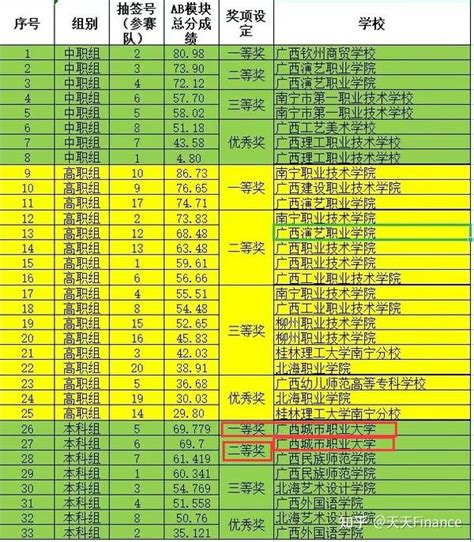 广西城市职业大学学子在2022年全国室内设计大赛选拔赛荣获一等奖 知乎