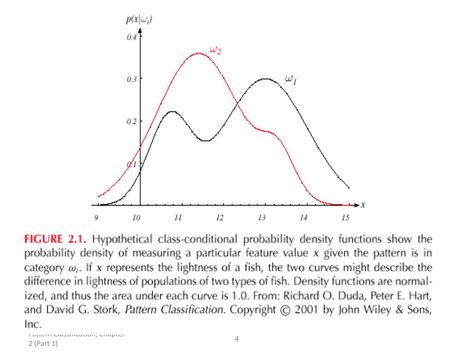 Ppt Bayesian Decision Theory Continuous Features Powerpoint Presentation Id 7062205
