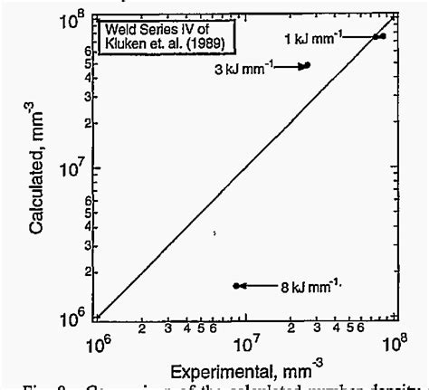 Figure 1 From Modeling The Formation Of Oxide Inclusions In Low Alloy