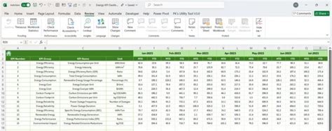 Energy KPI Dashboard In Excel PK An Excel Expert