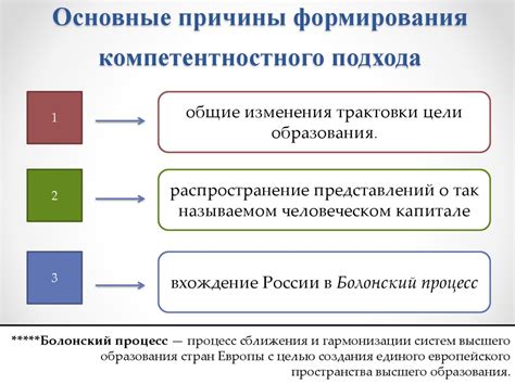Компетентностный подход и необходимость его внедрения презентация онлайн