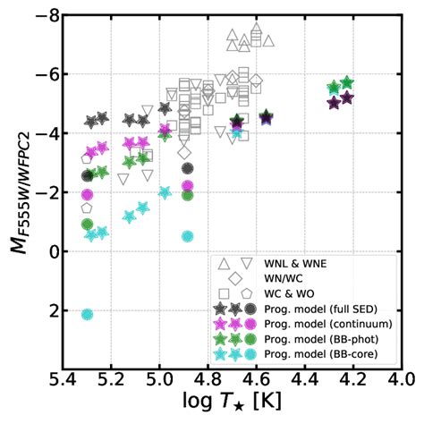 Absolute Magnitudes Of Sn Ibic Progenitors In The F 555w Hst Wpfc2
