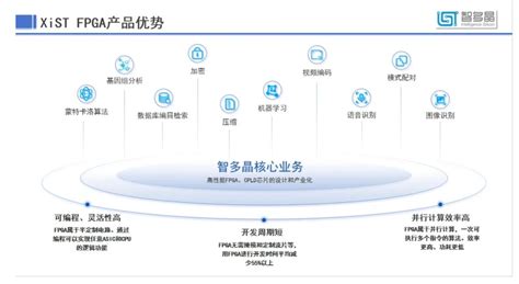 闪耀北京和西安，智多晶技术研讨会圆满收官 Fpga 开发圈