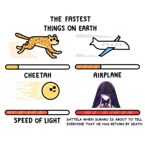 Meme Sattela Diff As Always Rrezero