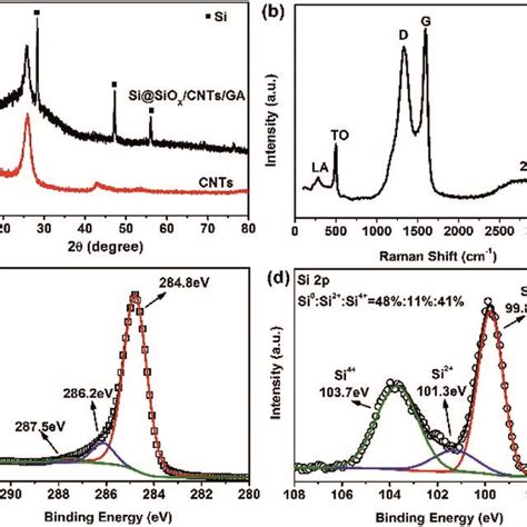 a xrd patterns of cnts and si siox cnts ga 1 b c and d raman