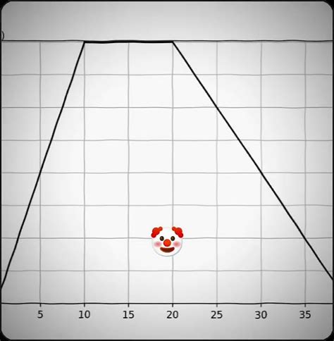 learning how to plot in python 🍀 shorts python pyplot youtube