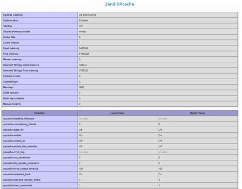 How To Determine If Php Opcache Is Enabled Or Not Stack Overflow