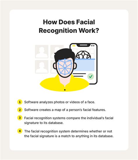What Is Facial Recognition And How Does It Work Norton