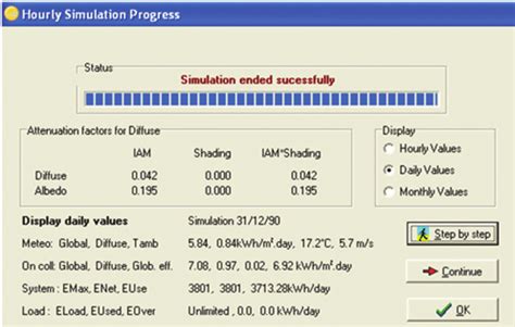 Simulation Concept I Download Scientific Diagram