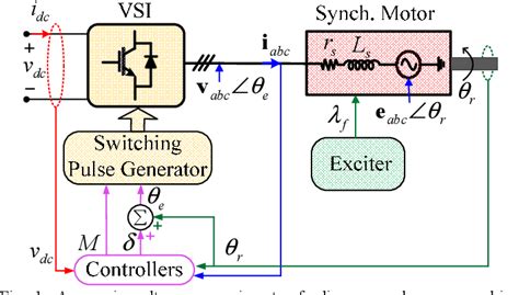figure 1 from enhanced average value modeling of voltage source