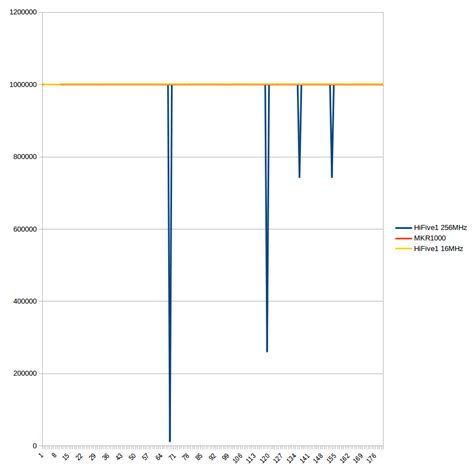 timing issues in the arduino ide hifive1 rev b sifive forums